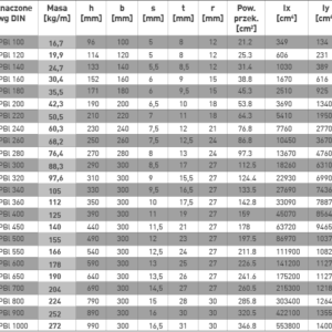 Dwuteownik stalowy HEA 140 - Elexmetal - hurtownia stali